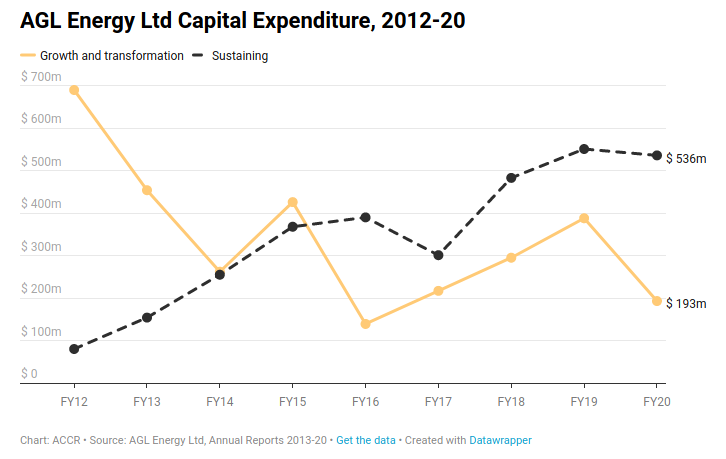 Investor briefing: Shareholder Resolutions to AGL Energy Ltd on coal ...