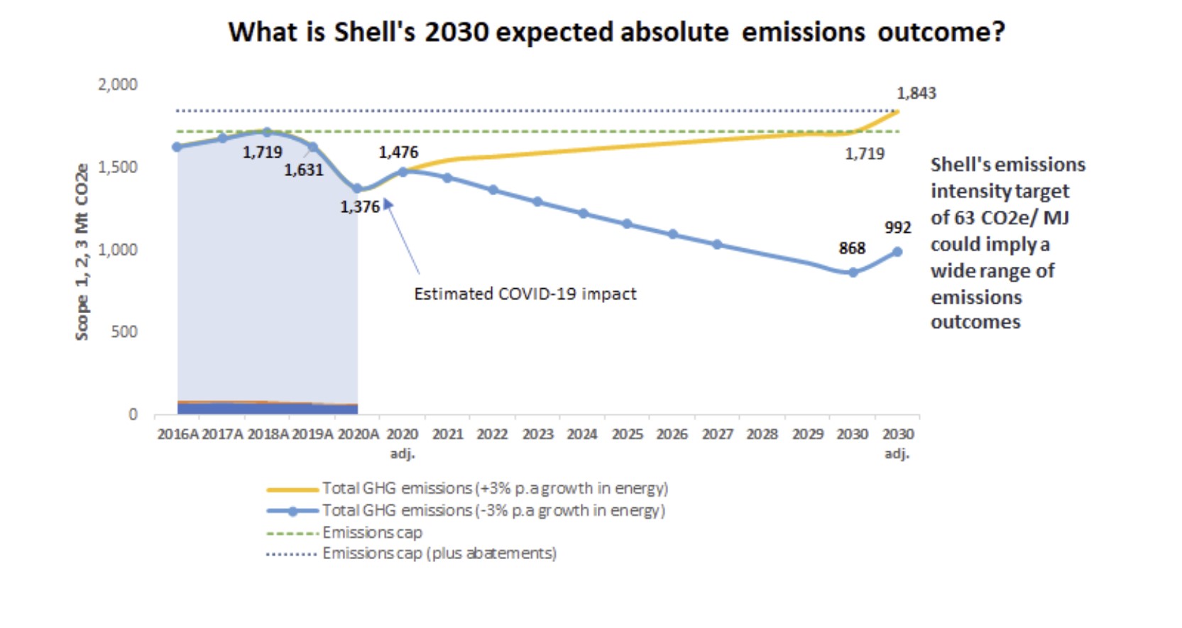 First read: Royal Dutch Shell Energy Transition report - ACCR