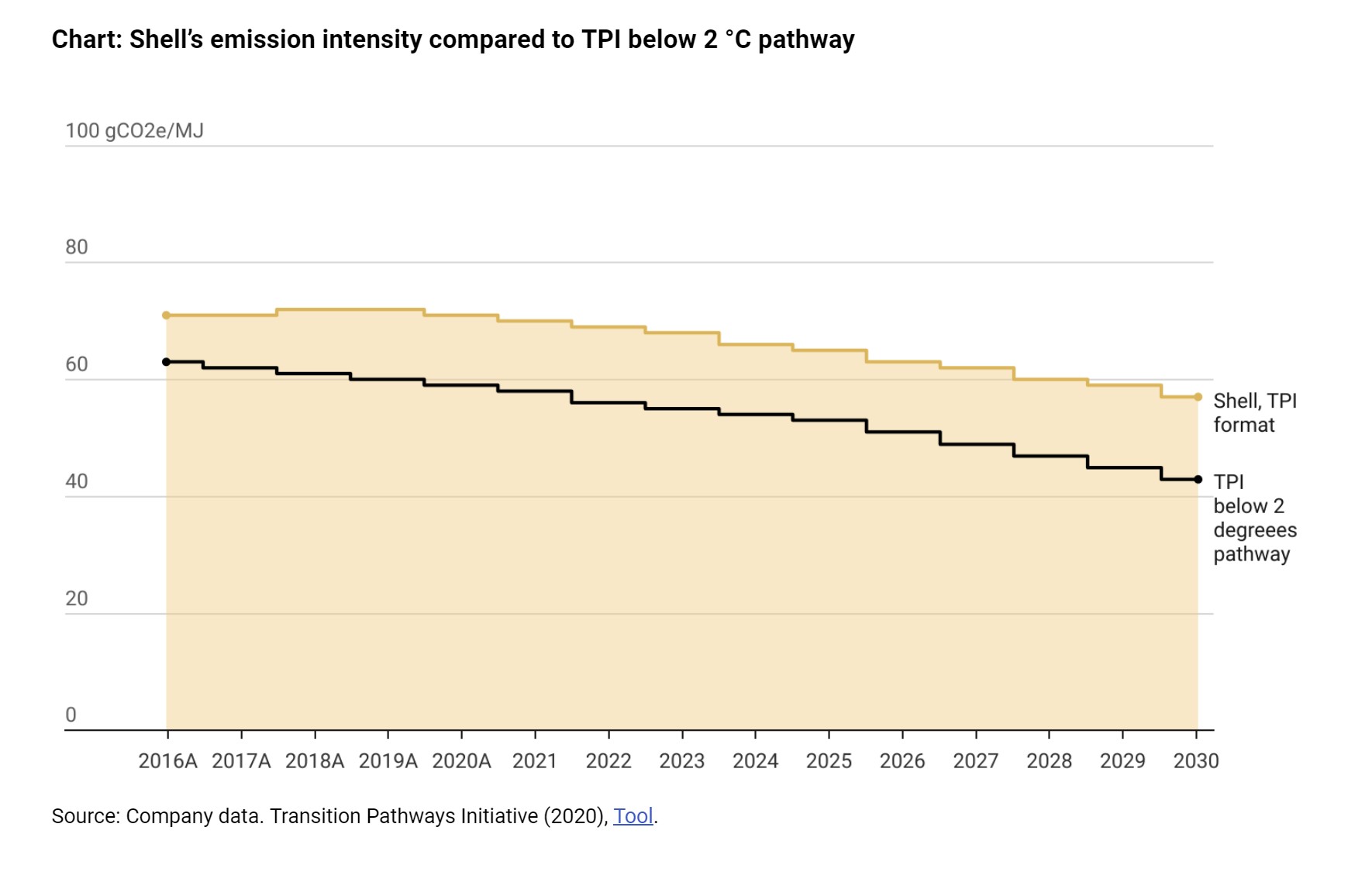 In-depth: Royal Dutch Shell plc (Shell) climate vote - ACCR